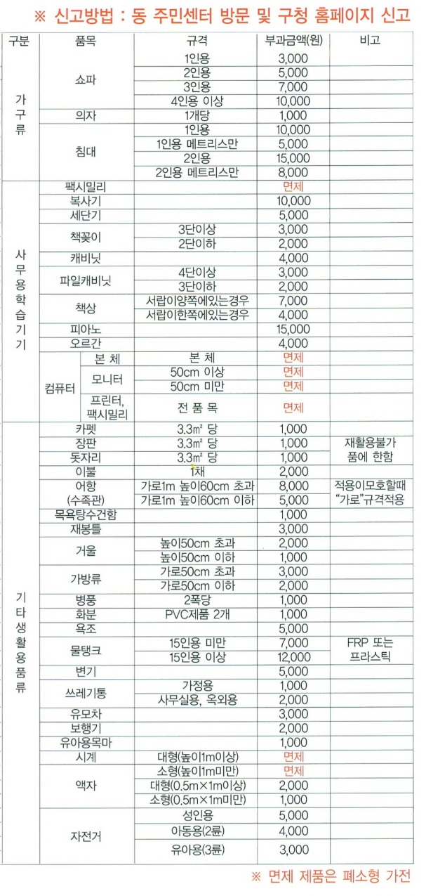 금천구 대형폐기물 수수료 버리는방법 폐기물스티커 가격 장롱버리는비용 책상버리는비용 의자버리기 일상생활정보